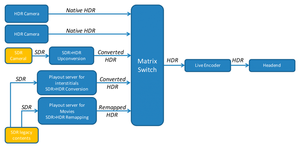 End-to-end Guidelines for UHD Phase A implementation – Ultra HD Forum