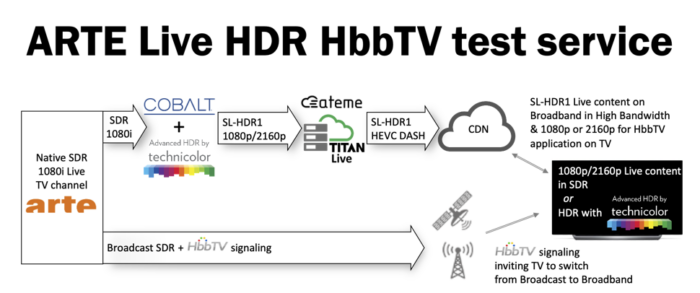 ARTE Launches a New HbbTV 2.0 Test Service for Live UHD Streaming ...