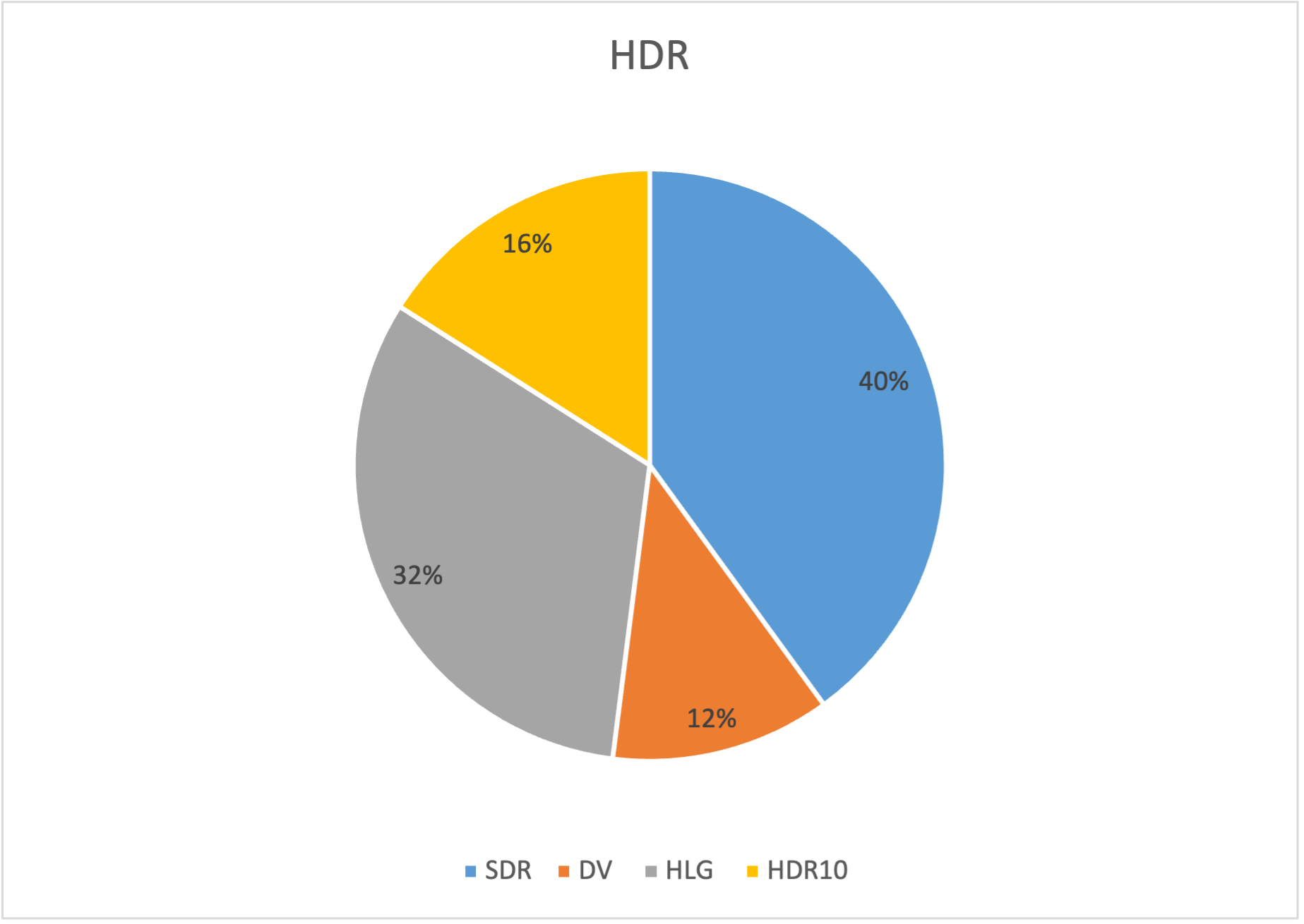 Some Ultra HD data from the 2020/2021 Olympics – Ultra HD Forum