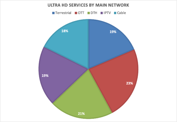 Some Ultra HD data from the 2020/2021 Olympics – Ultra HD Forum