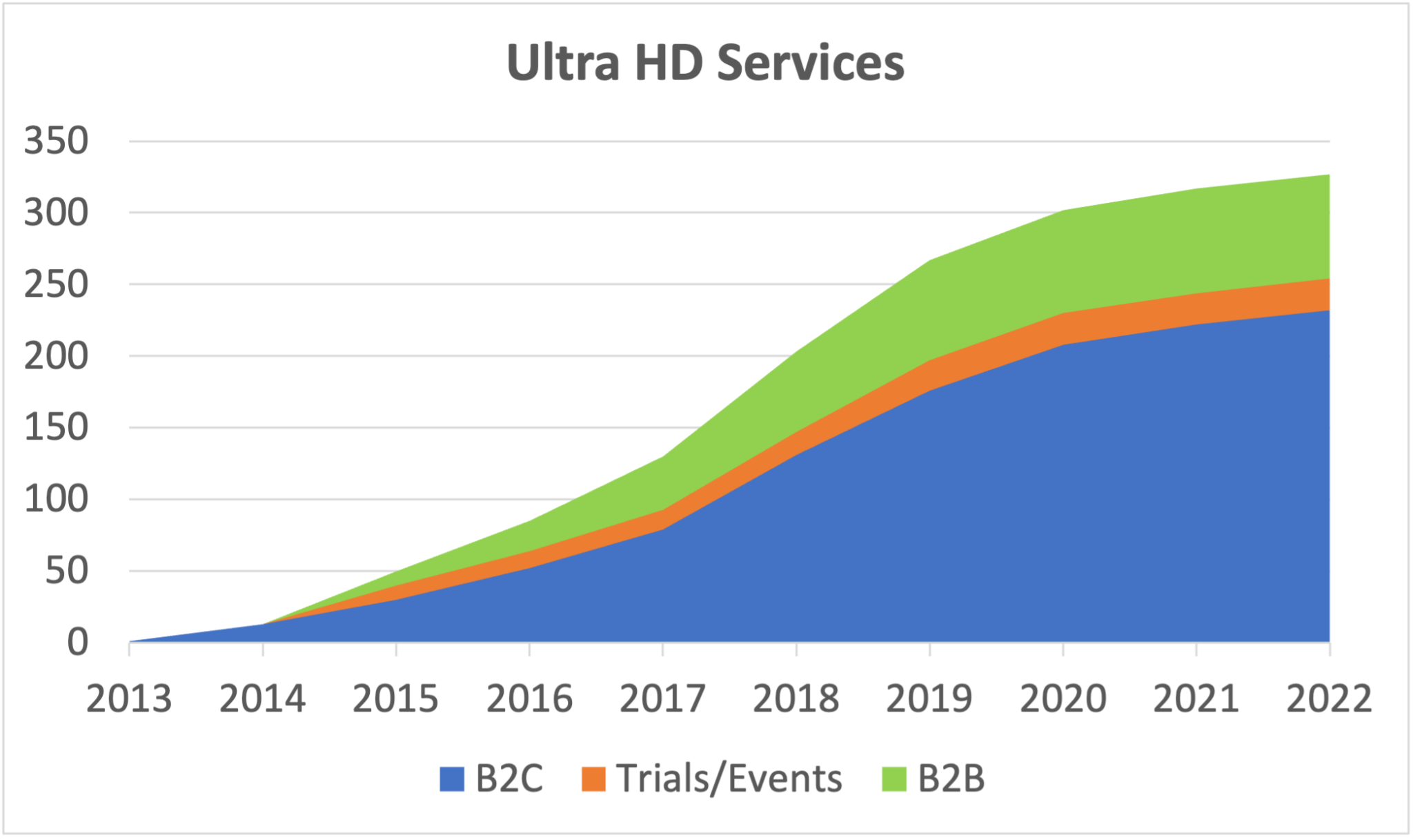 Ultra HD Forum Returns to IBC With New Industry Recommendations ...