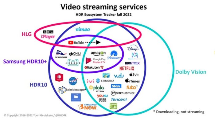 Climbing the Ultra HD OTT ladder – Ultra HD Forum
